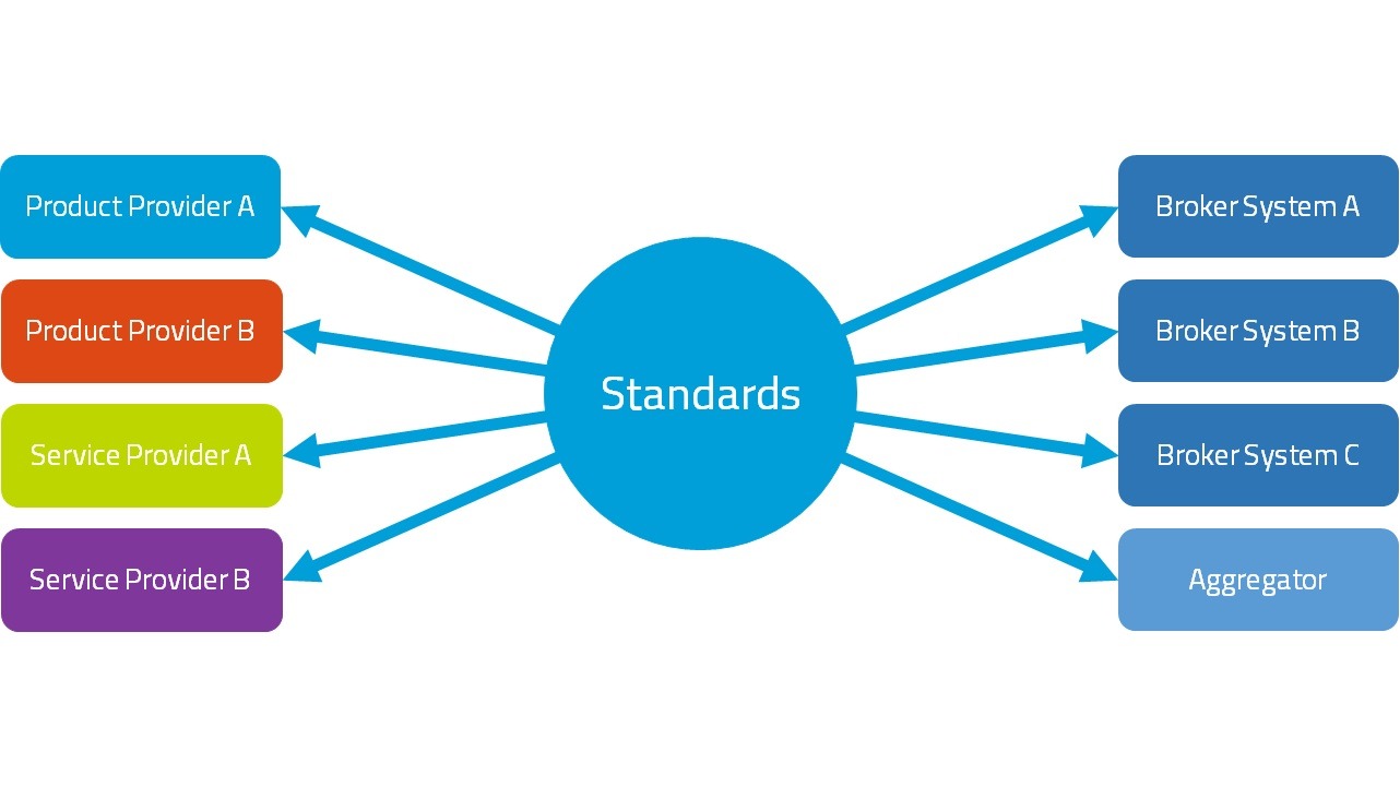 معرفی تولیدکنندگان محصول در کمپانی پروفایل + فیلم - آراد برندینگ